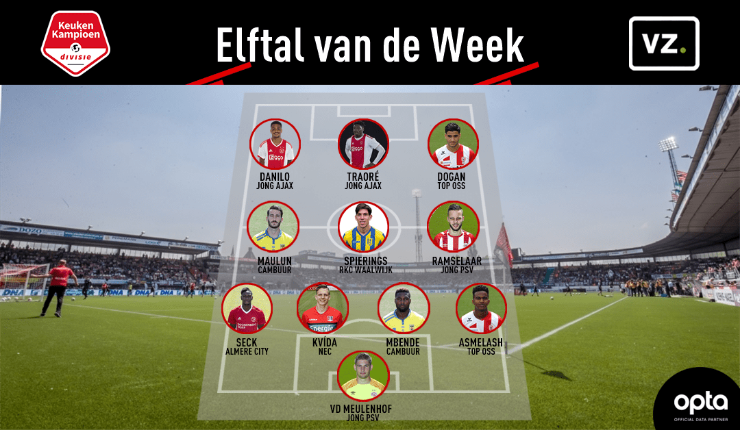 Maulun en Mbende in Elftal van de Week · SC Cambuur