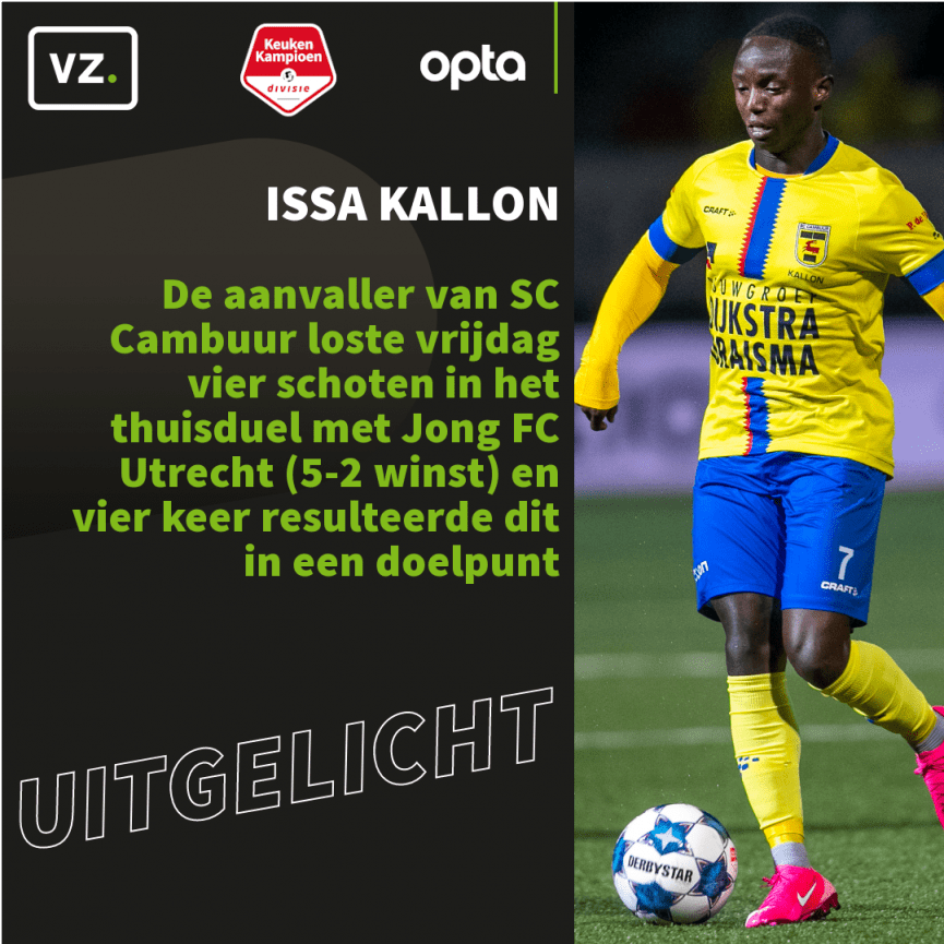 Uitblinker Issa Kallon opgenomen in Elftal van de Week van speelronde 5 ...