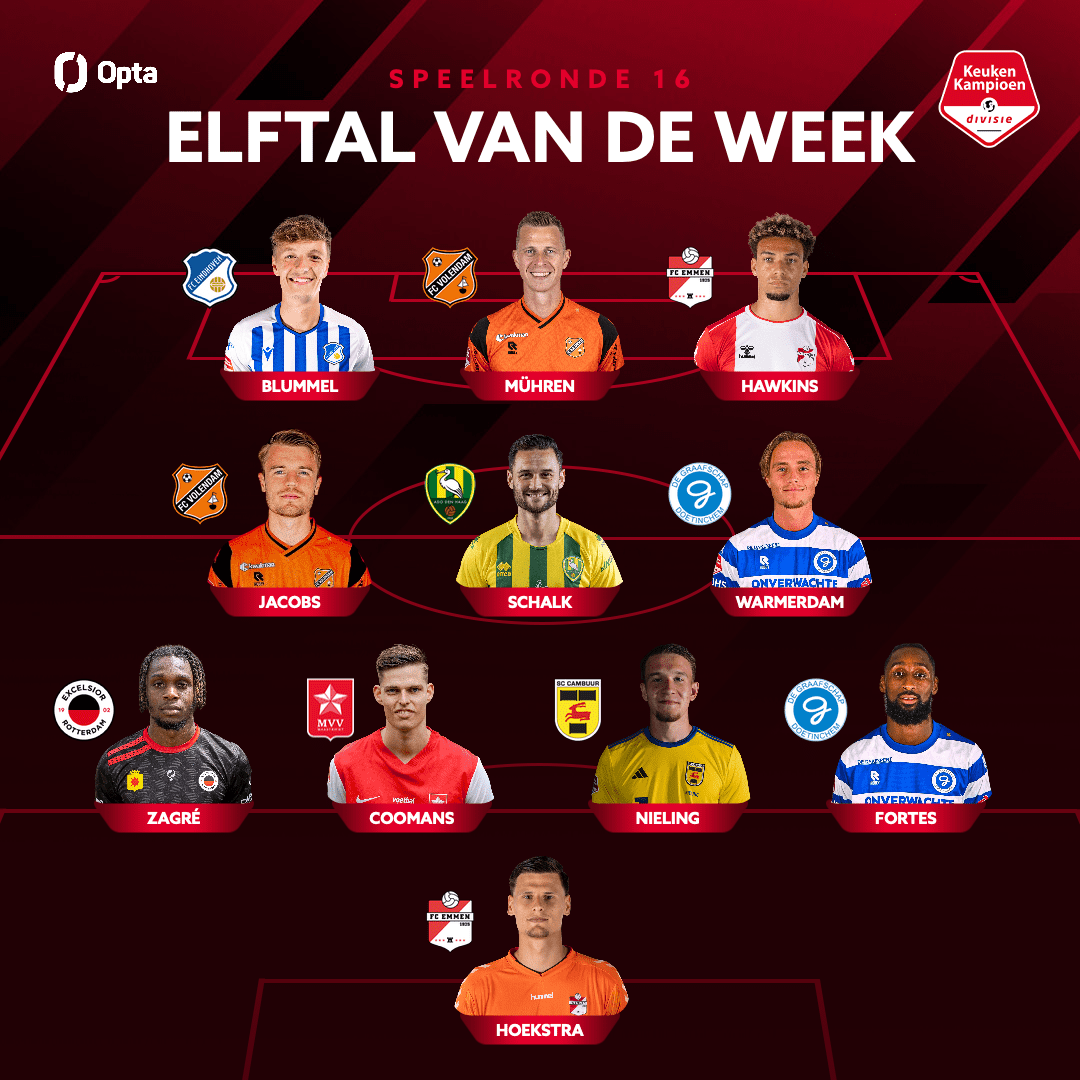 Bryant Nieling in Elftal van de Week · SC Cambuur