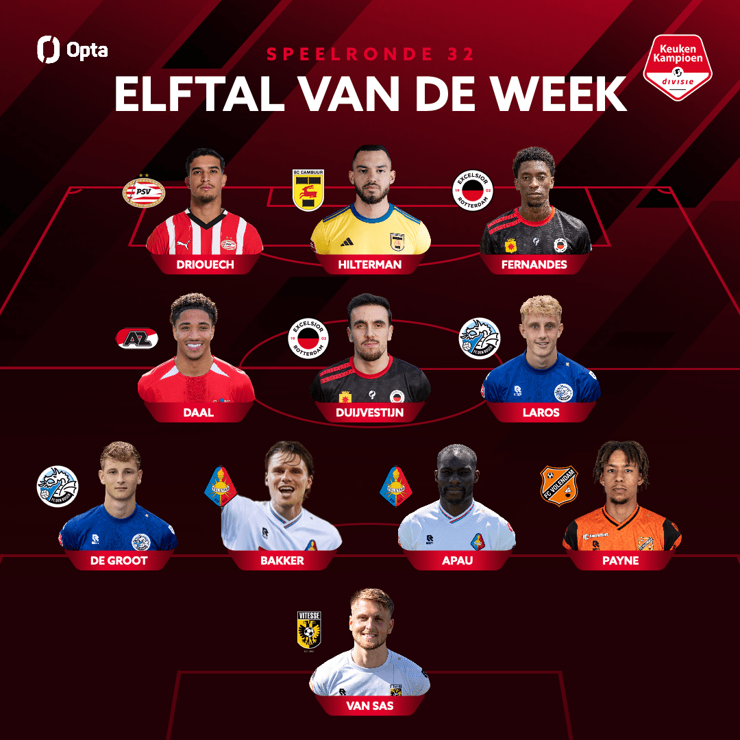 Jeredy Hilterman in Elftal van de Week · SC Cambuur