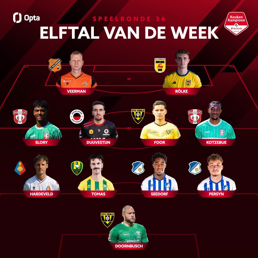 Tony Rölke opgenomen in Elftal van de Week · SC Cambuur